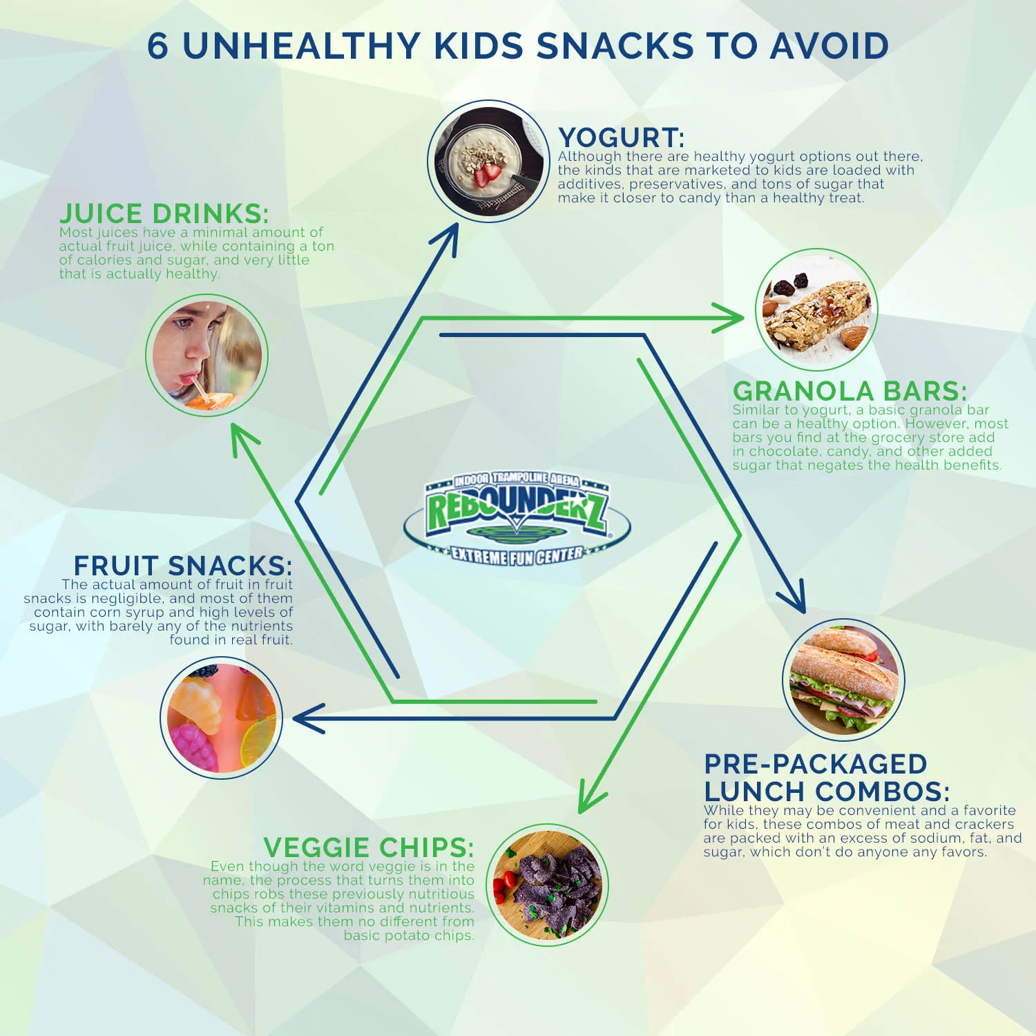 6 Unhealthy Kids Snacks to Avoid - Rebounderz